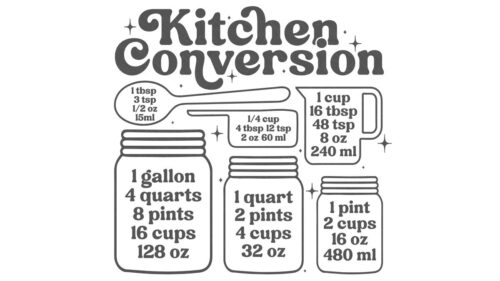 DIY Retro Kitchen Conversions Chart SVG Design